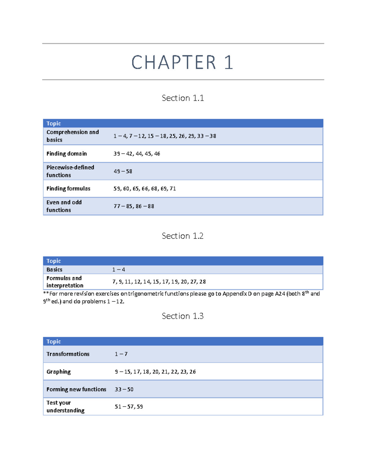 Exercises 9th ed MATR1544 2024 - CHAPTER 1 Section 1. Topic Comprehension and basics 1 – 4, 7 ...