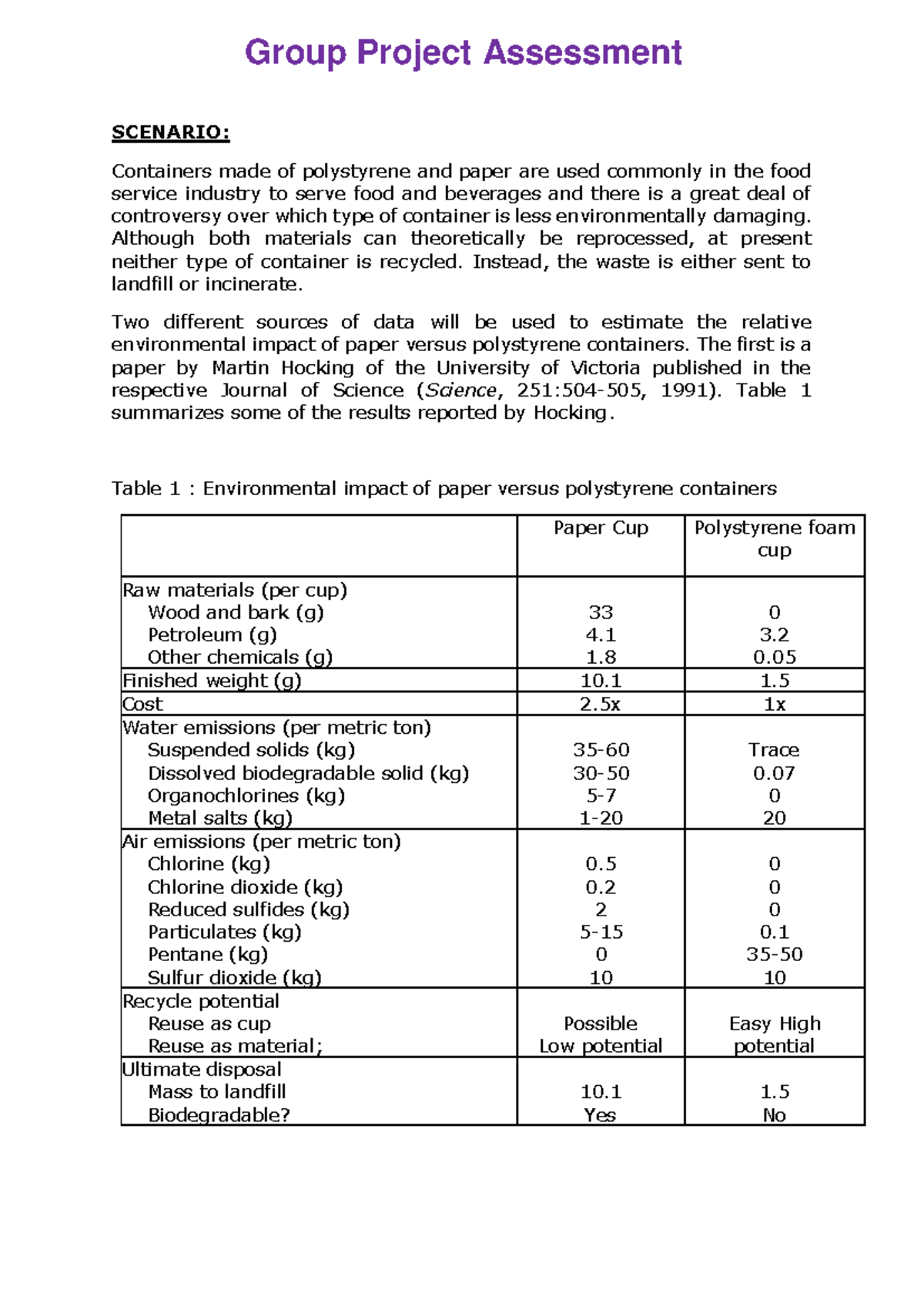 Group Project Assessment - Group Project Assessment SCENARIO ...
