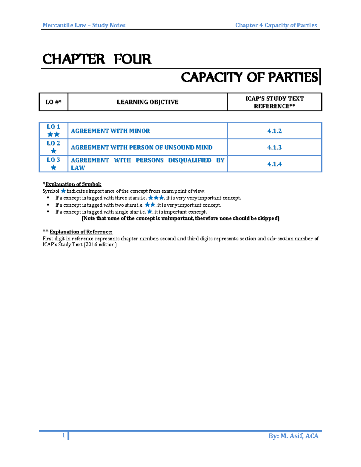 4. Capacity of Parties - Notes by sir asif - Mercantile Law – Study ...