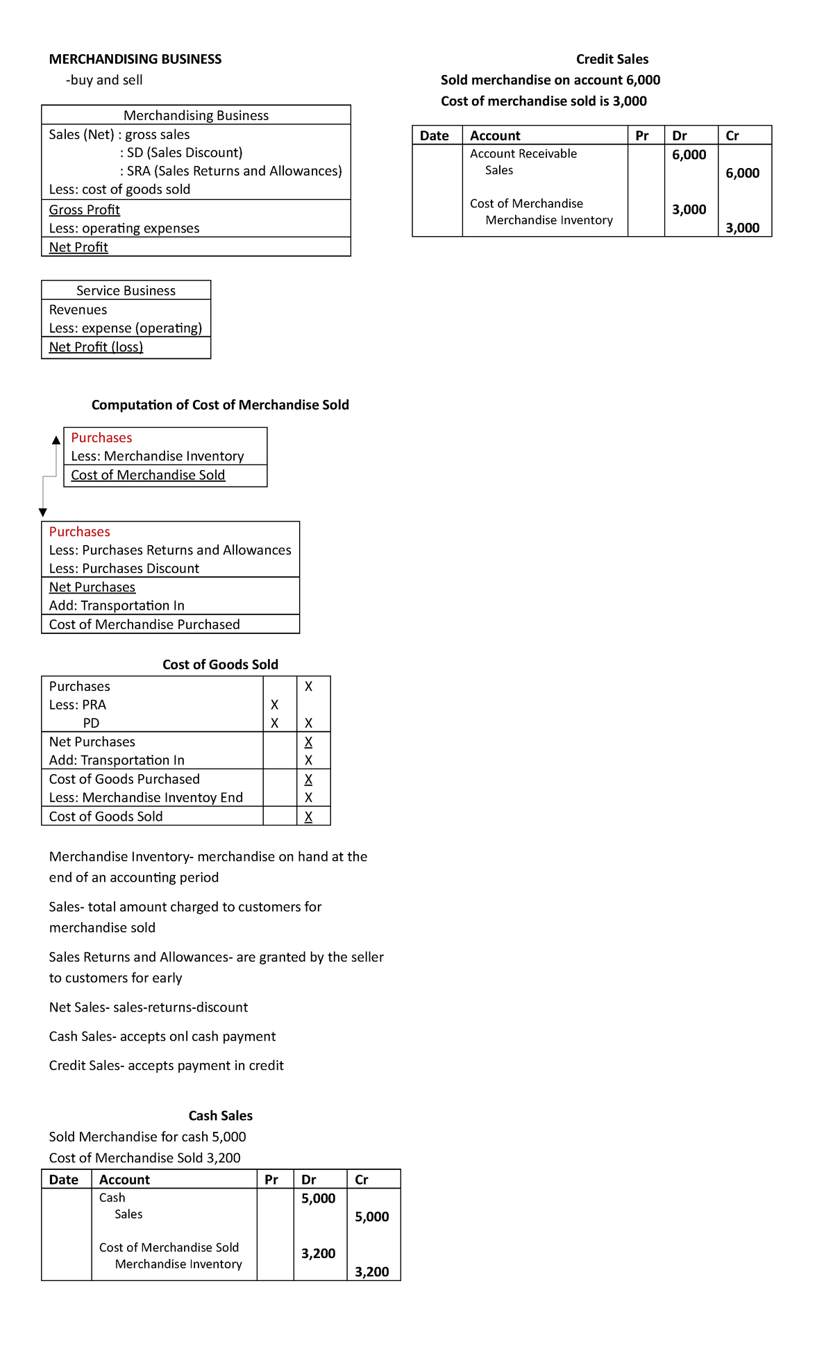 Merchandising Business - MERCHANDISING BUSINESS -buy and sell ...