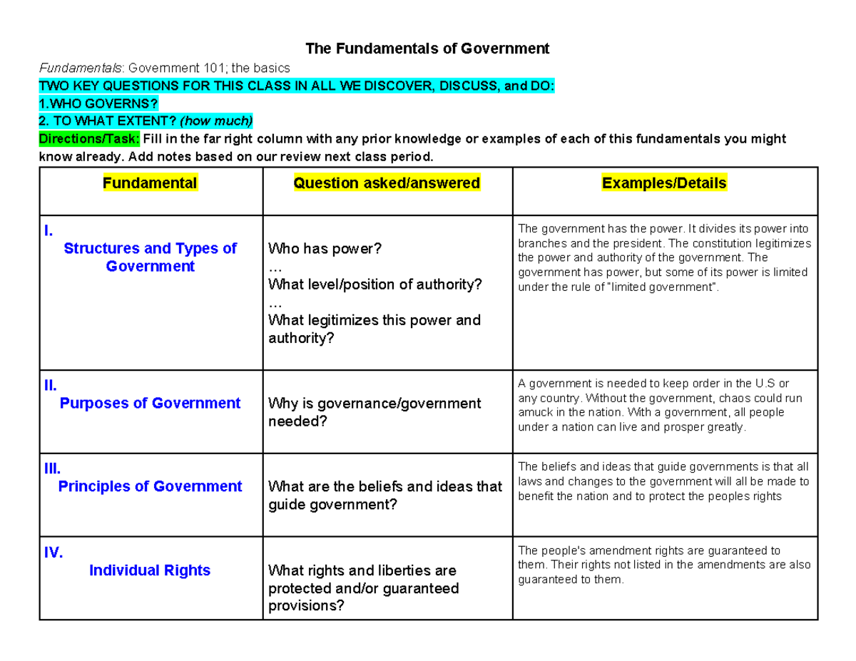 SC The Fundamentals of Government - The Fundamentals of Government ...
