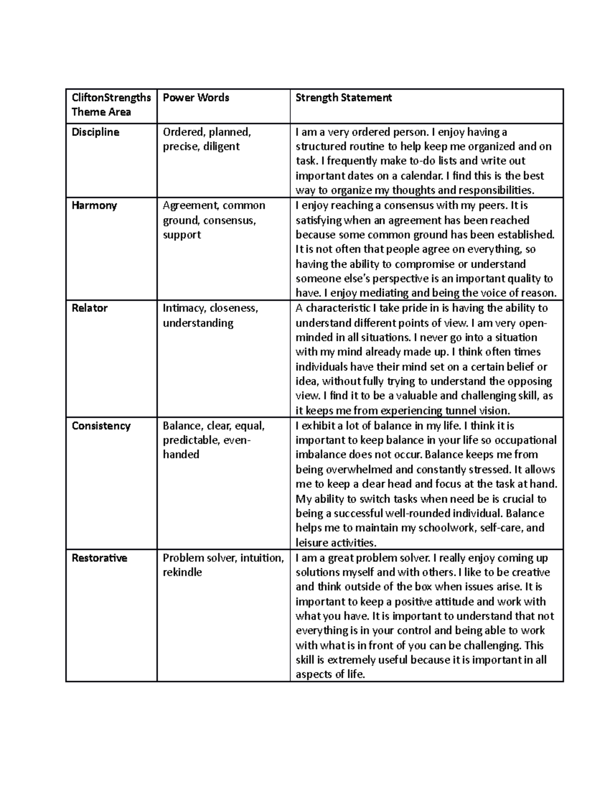 Strength Finders Assignment - CliftonStrengths Theme Area Power Words ...