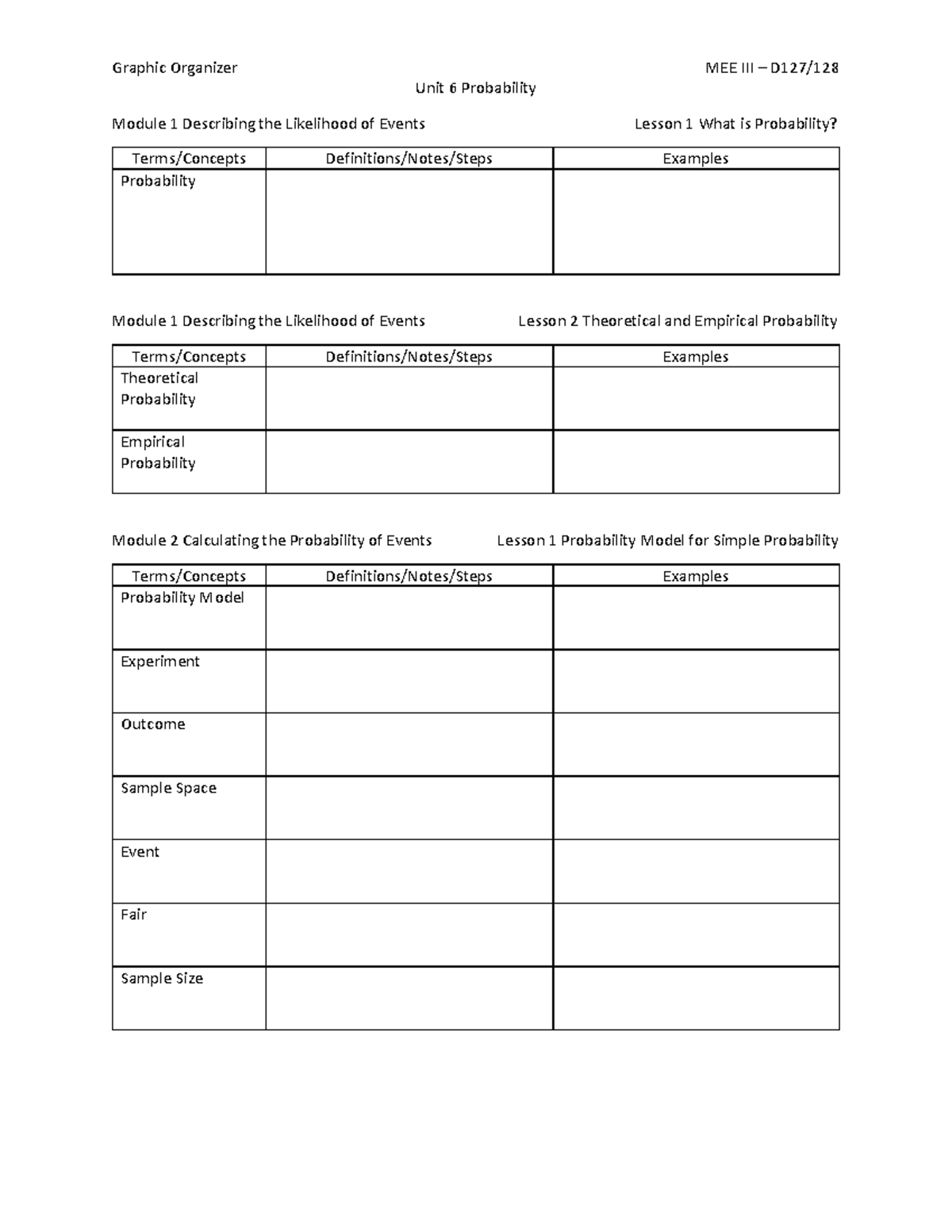 Unit 6 Study Guide - Graphic Organizer MEE III – D127/ Unit 6 ...