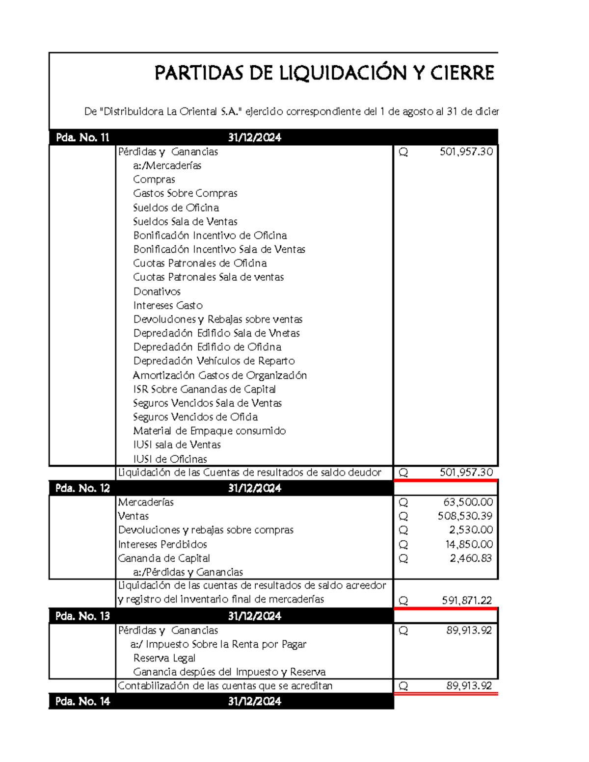 Partidas DE Liquidación Y Cierre - Pda. No. 11 31/12/ Pérdidas y ...