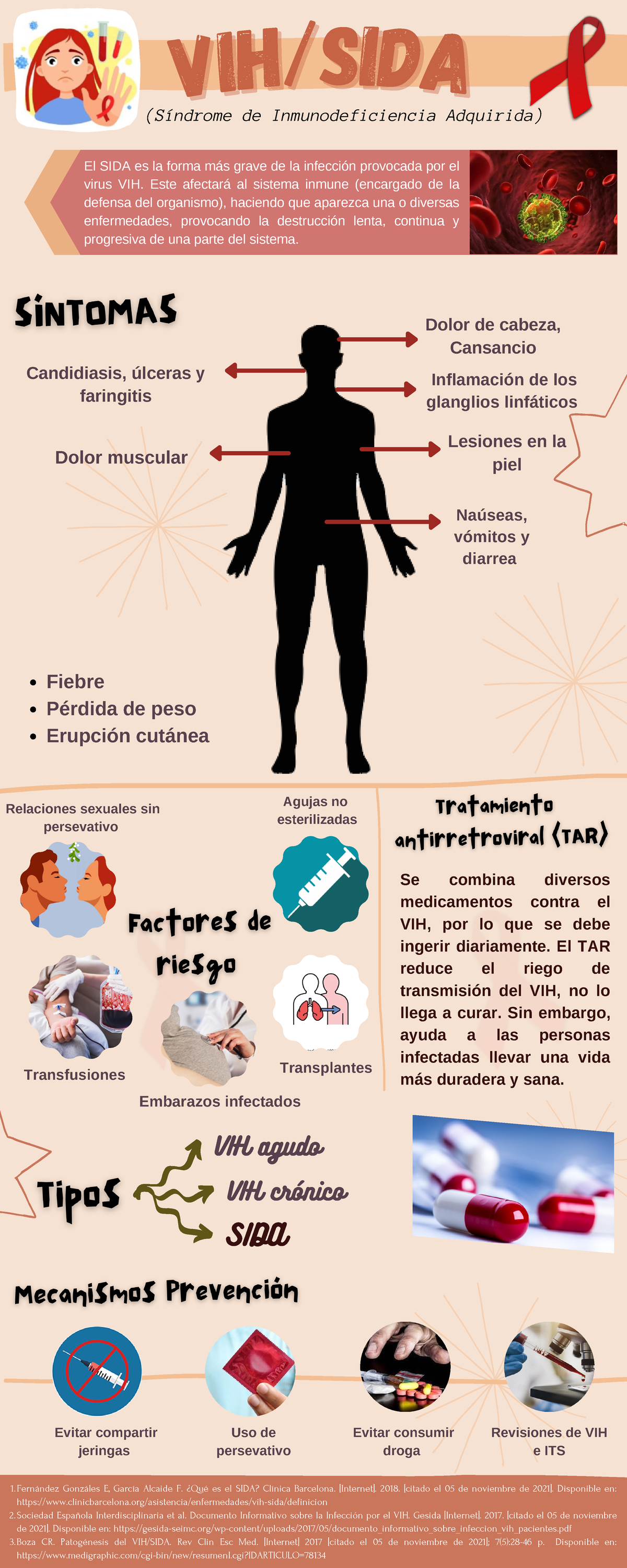 Infografía - VIH - V IH /SIDA V IH/ SIDA (Síndrome de Inmunodeficiencia ...