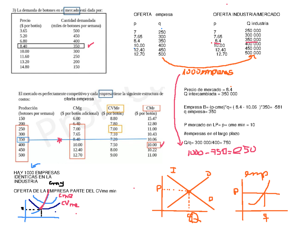 20-10-2021 TA2 - repaos - HAY 1000 EMPRESAS IDÉNTICAS EN LA INDUSTRIA OFERTA empresa OFERTA ...