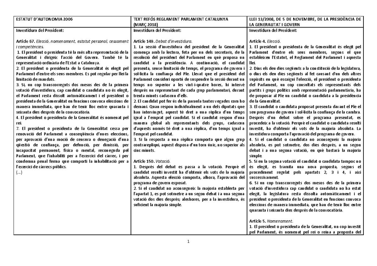 Esquema Imprimir - ESTATUT D’AUTONOMIA 2006 TEXT REFÓS REGLAMENT ...