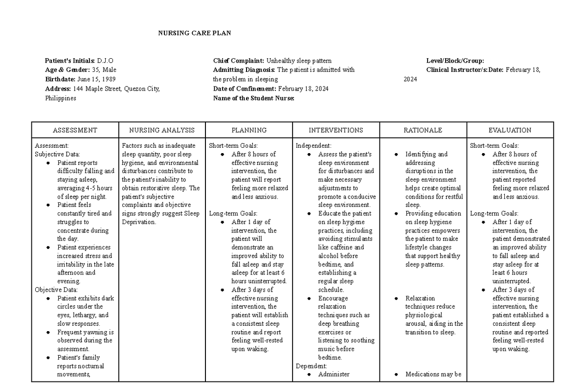 Ncp - Ncp - NURSING CARE PLAN Patient's Initials: D.J Age & Gender: 35 ...