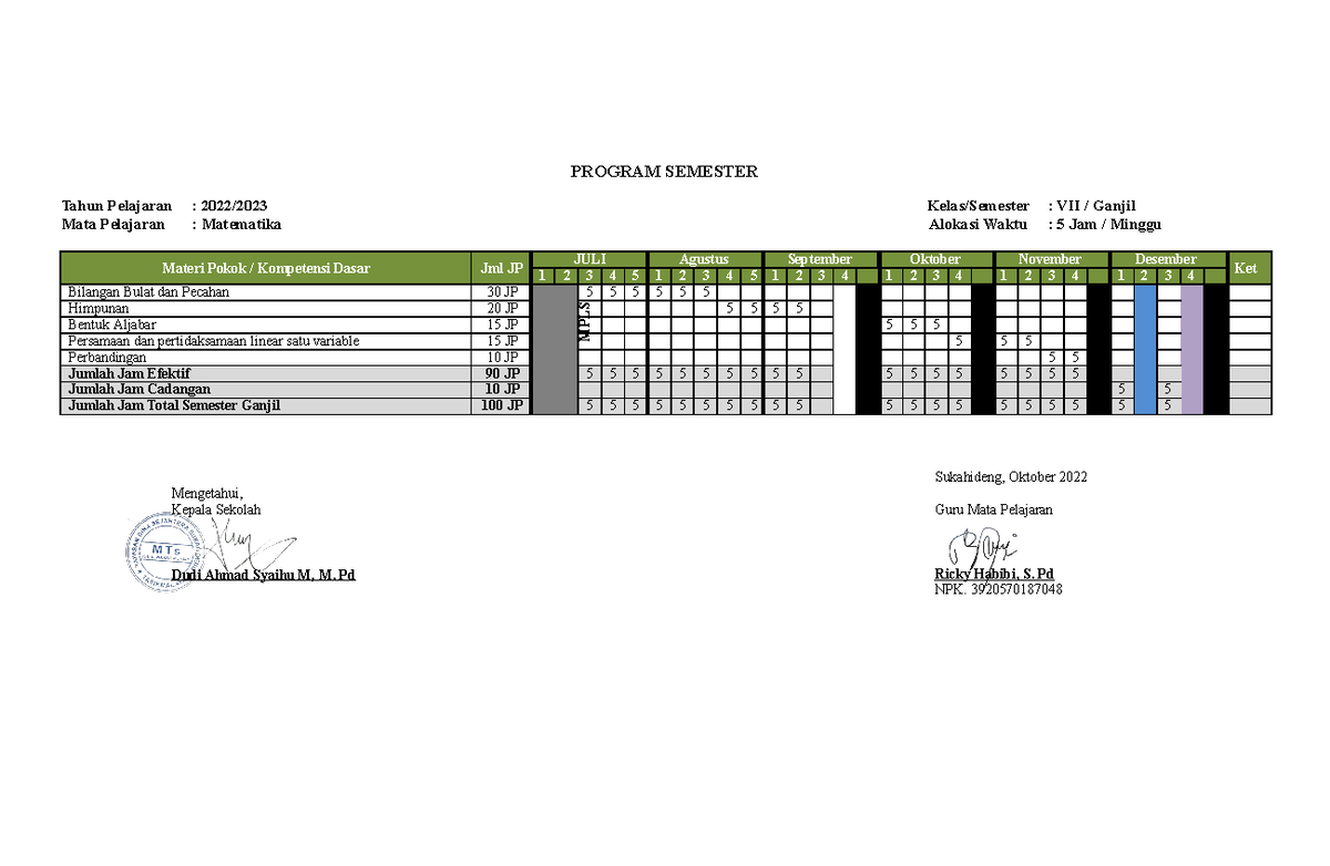 Prota dan Promes - PROGRAM TAHUNAN - PROGRAM SEMESTER Tahun Pelajaran ...