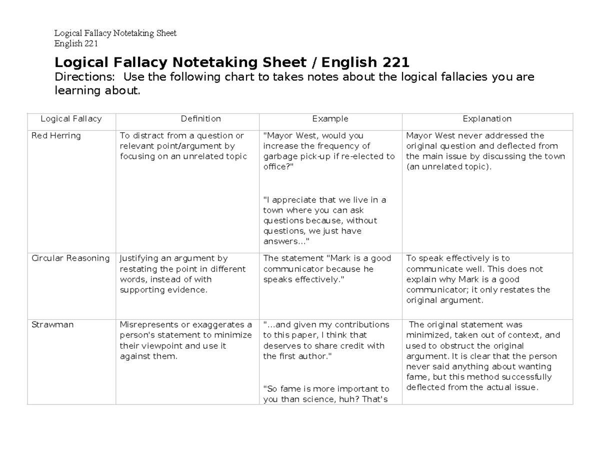 Logical Fallacies Notetaking copy - Logical Fallacy Notetaking Sheet ...