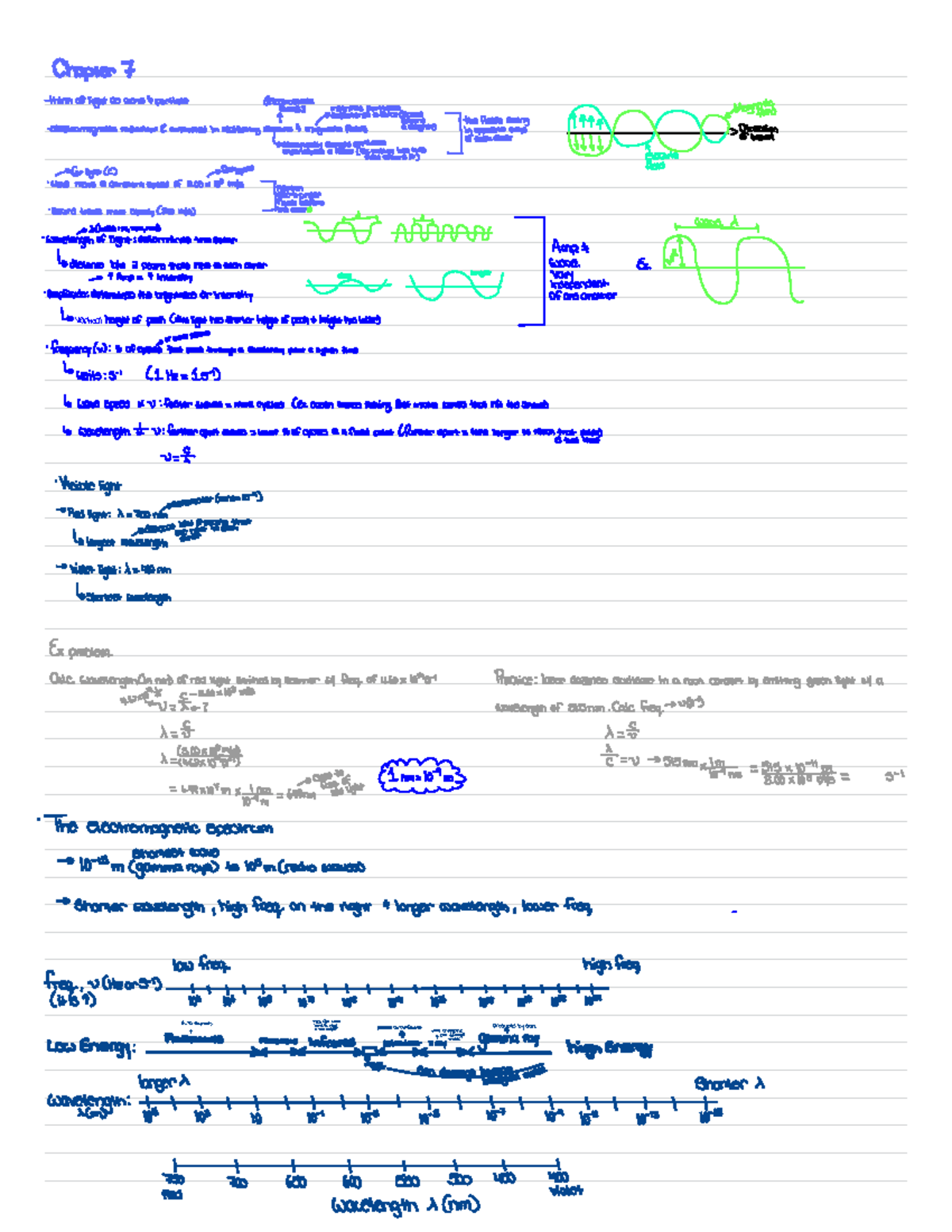 Chapter 7 Notes - these are from class - Chapter 7 thinkof light aswave ...