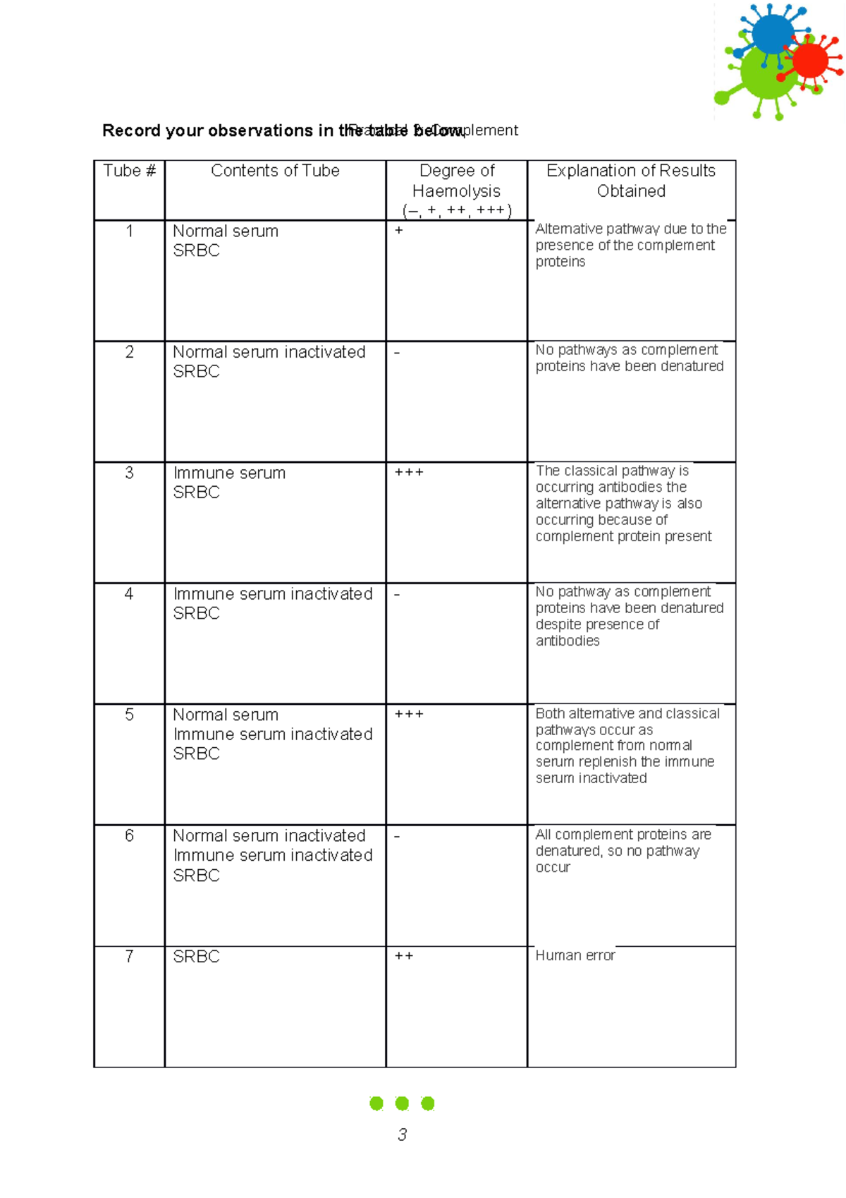 Practical 2 Complement - Results and reason - 3 Practical 2: Complement ...
