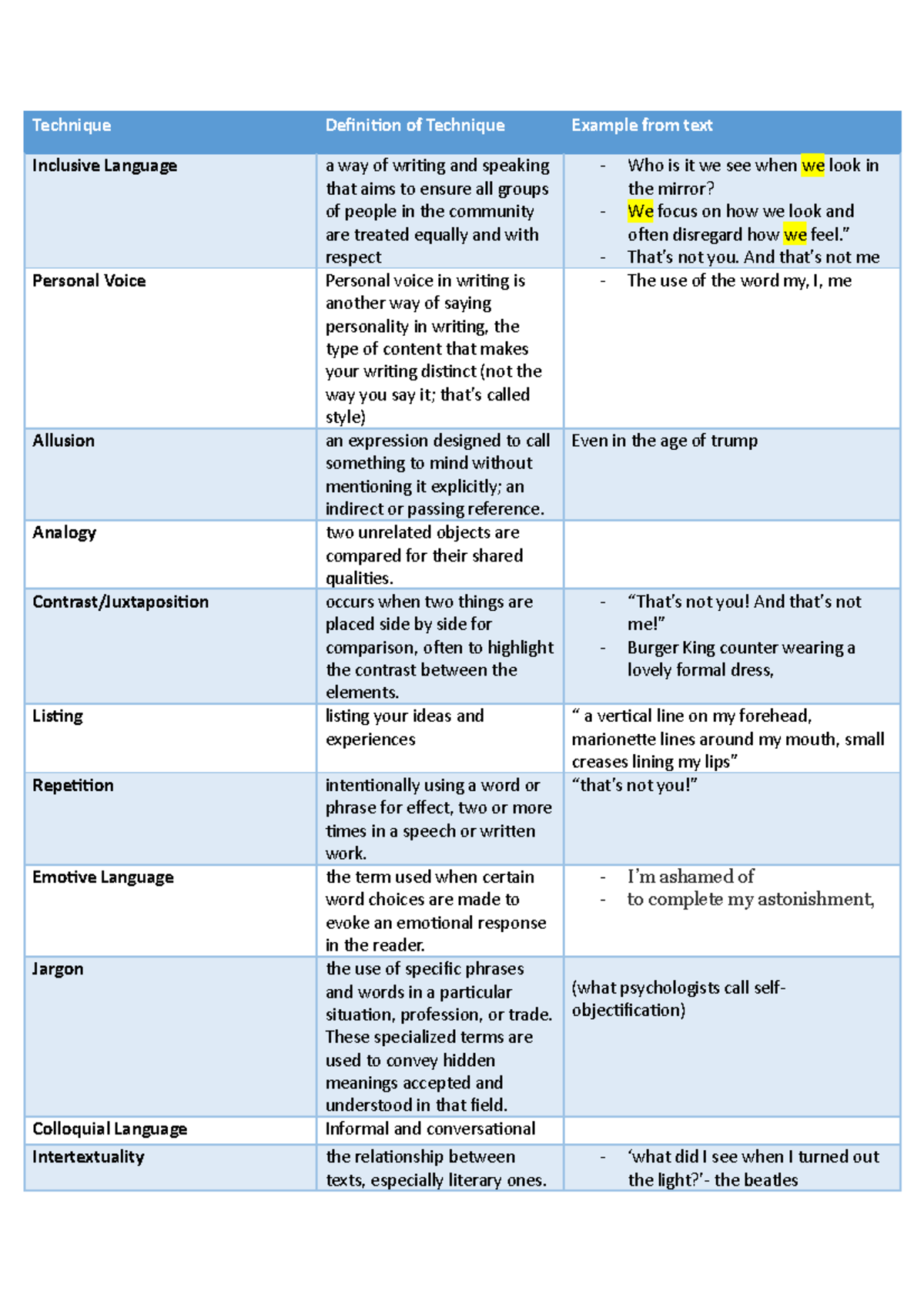 1.Behind the Selfie Technique Grid - Technique Definition of Technique ...