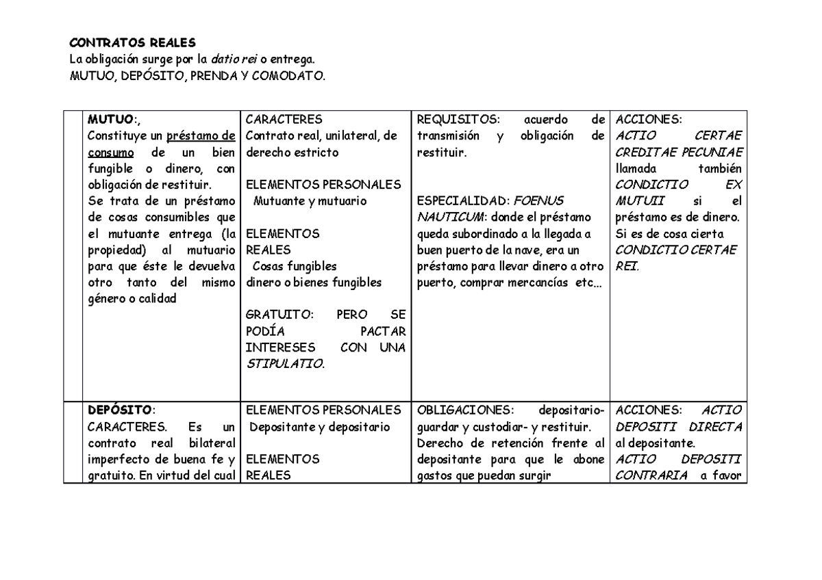 Contratos Reales - La obligación surge por la datio rei o entrega ...