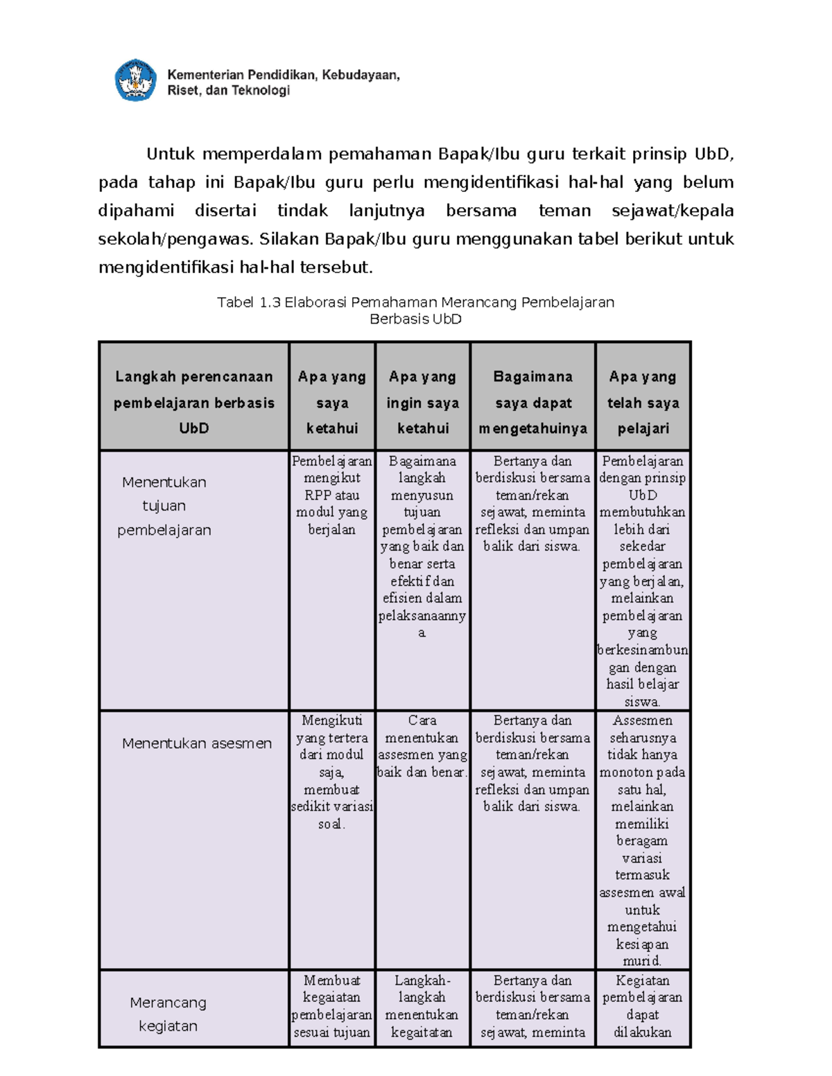 Elaborasi pemahaman merancang pembelajaran berbasis Ub D - Untuk ...