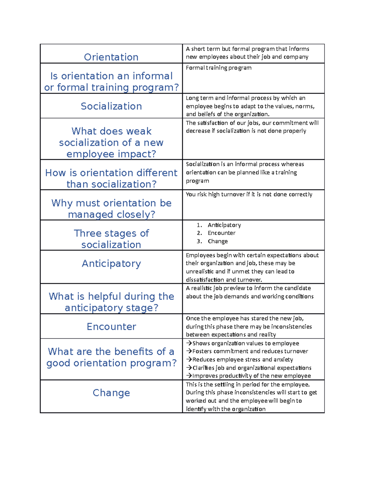 HRM361Finalstudyguide - Orientation A short term but formal program ...