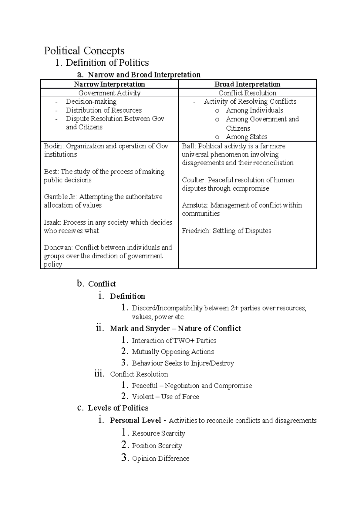 Intro Pol Sci Notesine - Political Concepts 1. Definition of Politics a ...