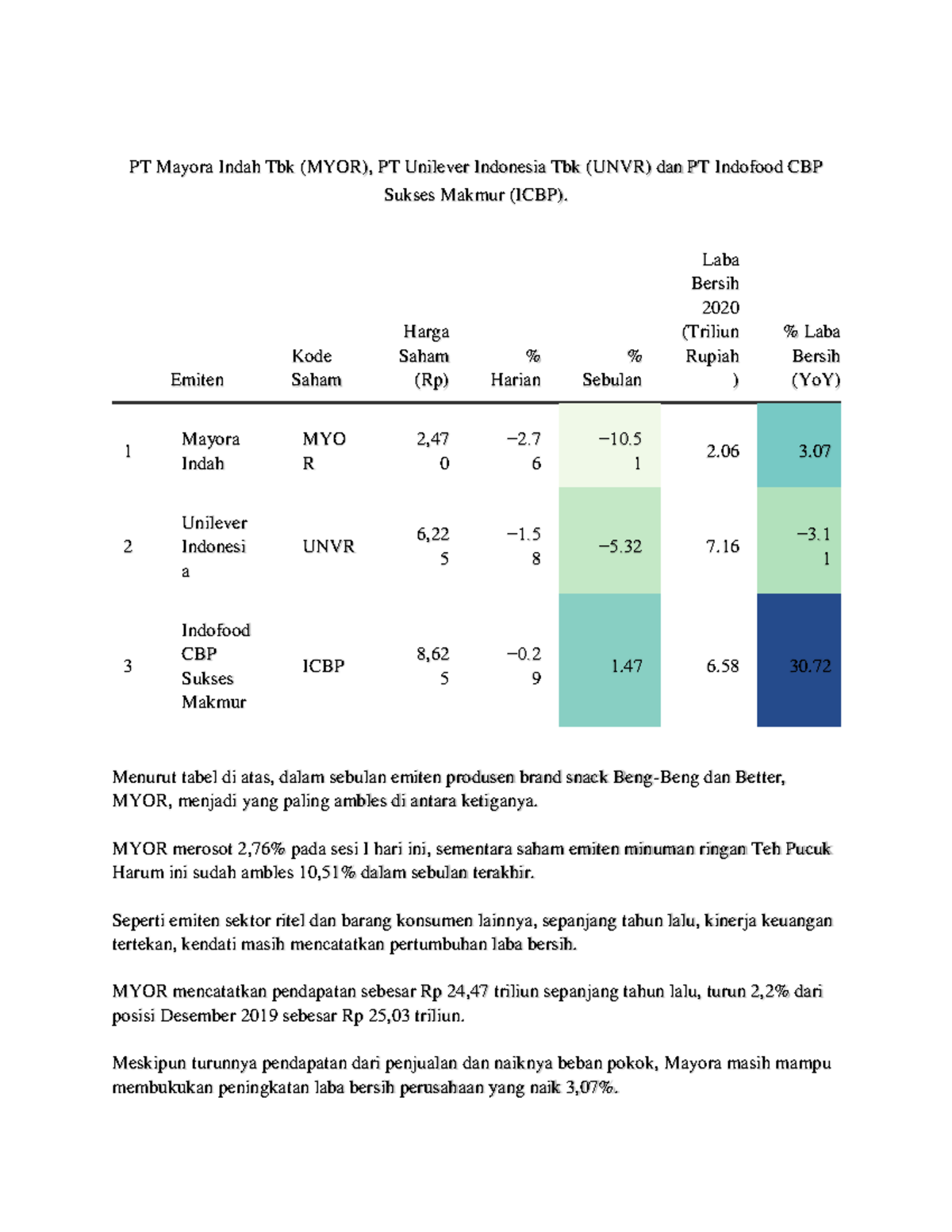 Competitive Profile Matrix PT Mayora Indah Tbk (MYOR), PT Unilever ...