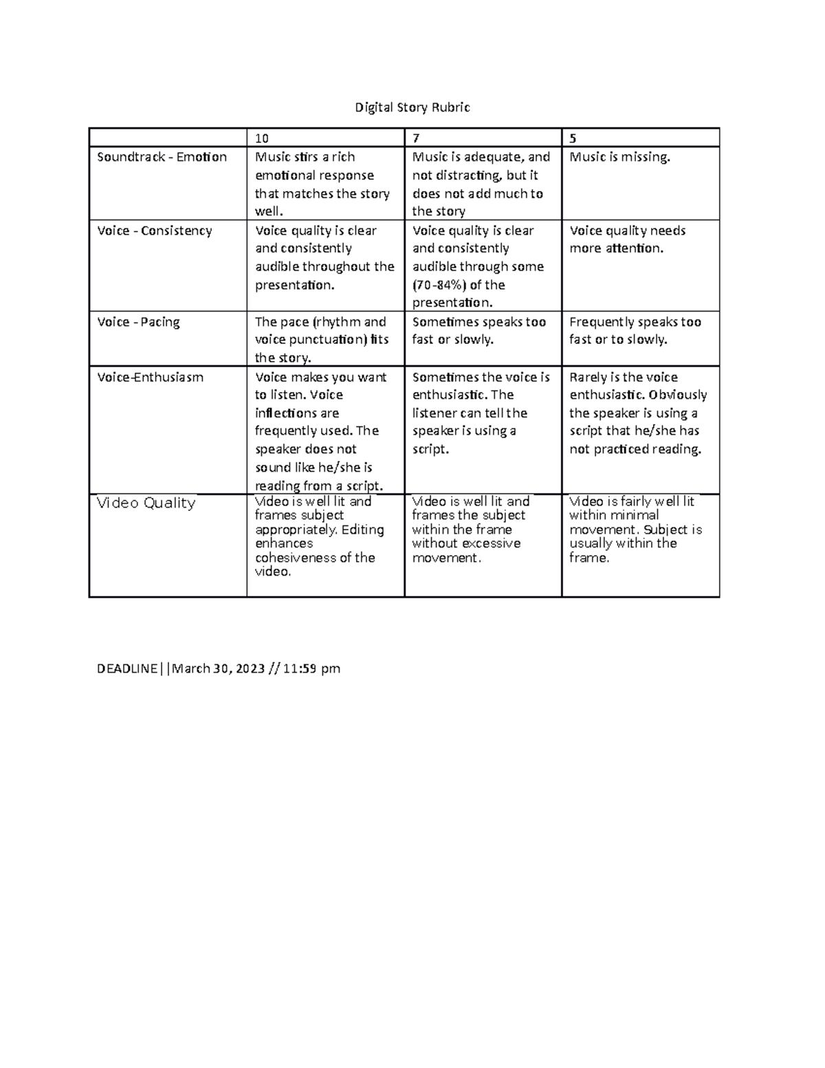 Digital Story Rubric - Campus Journalism - Digital Story Rubric 10 7 5 ...