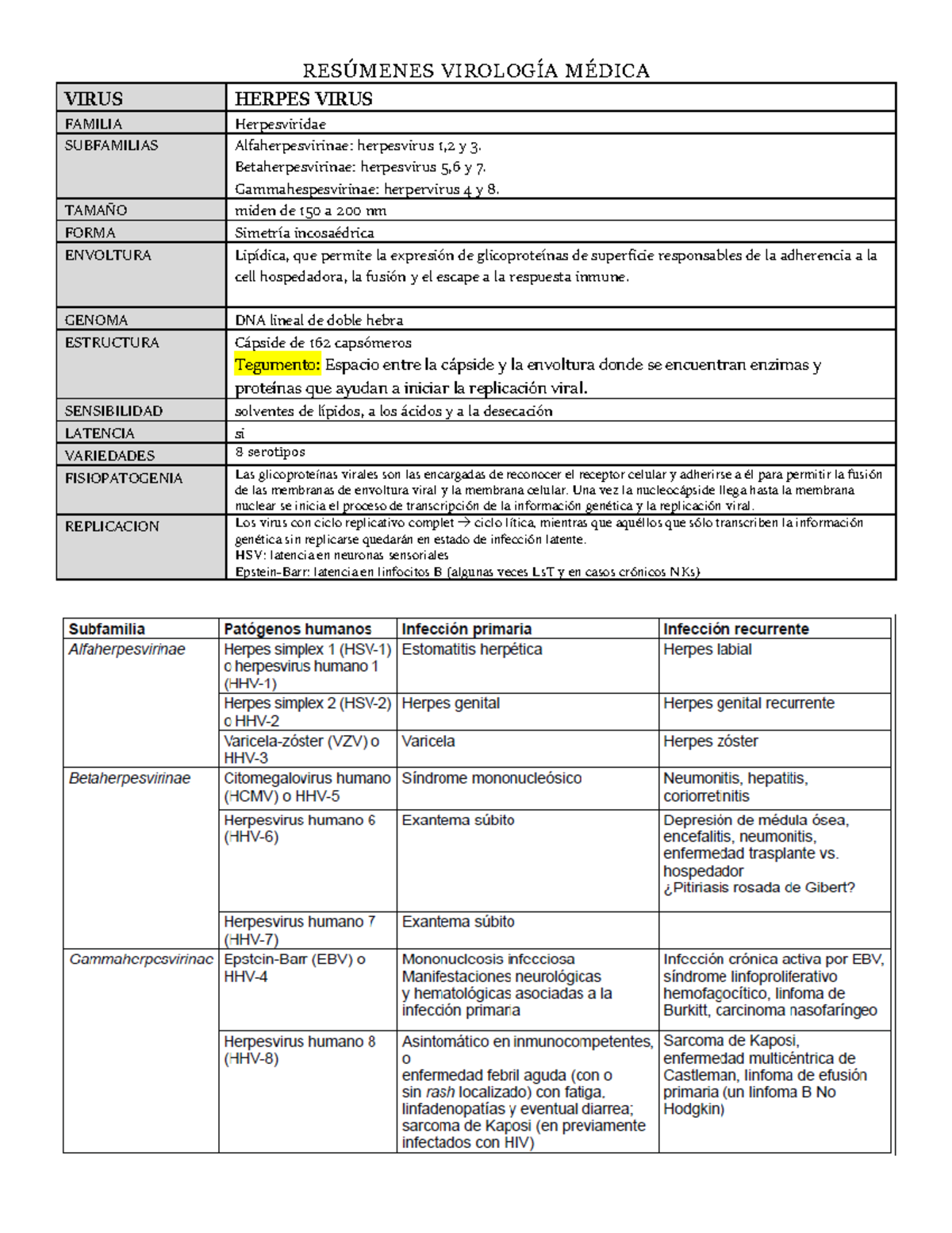 Virus segundo corte - Microbiología médica - Warning: TT: undefined function: 32 Warning: TT ...