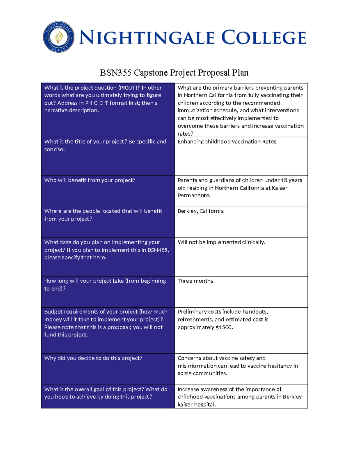 BSN355 Capstone Project Proposal Template revised 9.2022-4 - BSN355 ...