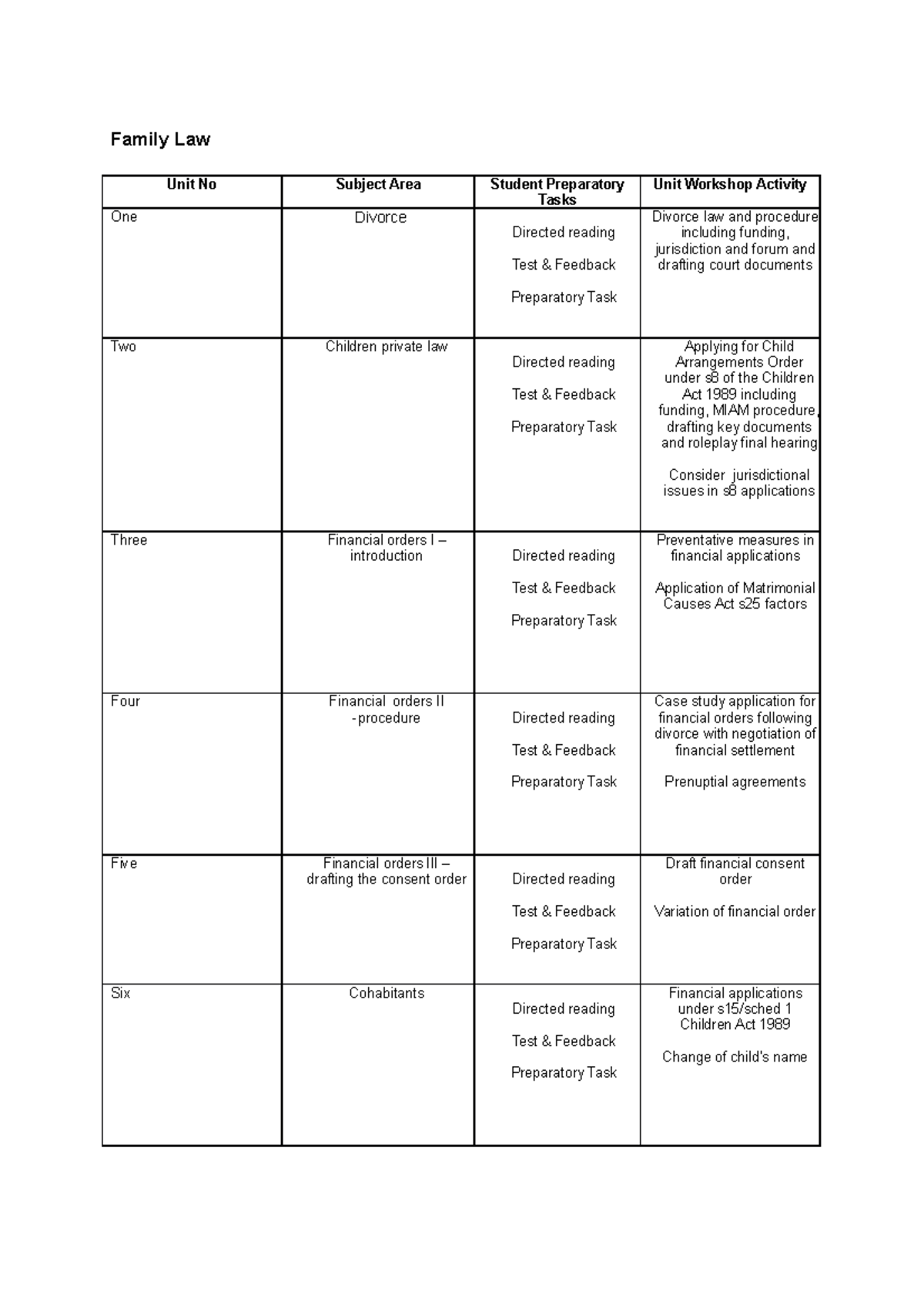 Unit Summaries - Family Law Unit No Subject Area Student Preparatory ...