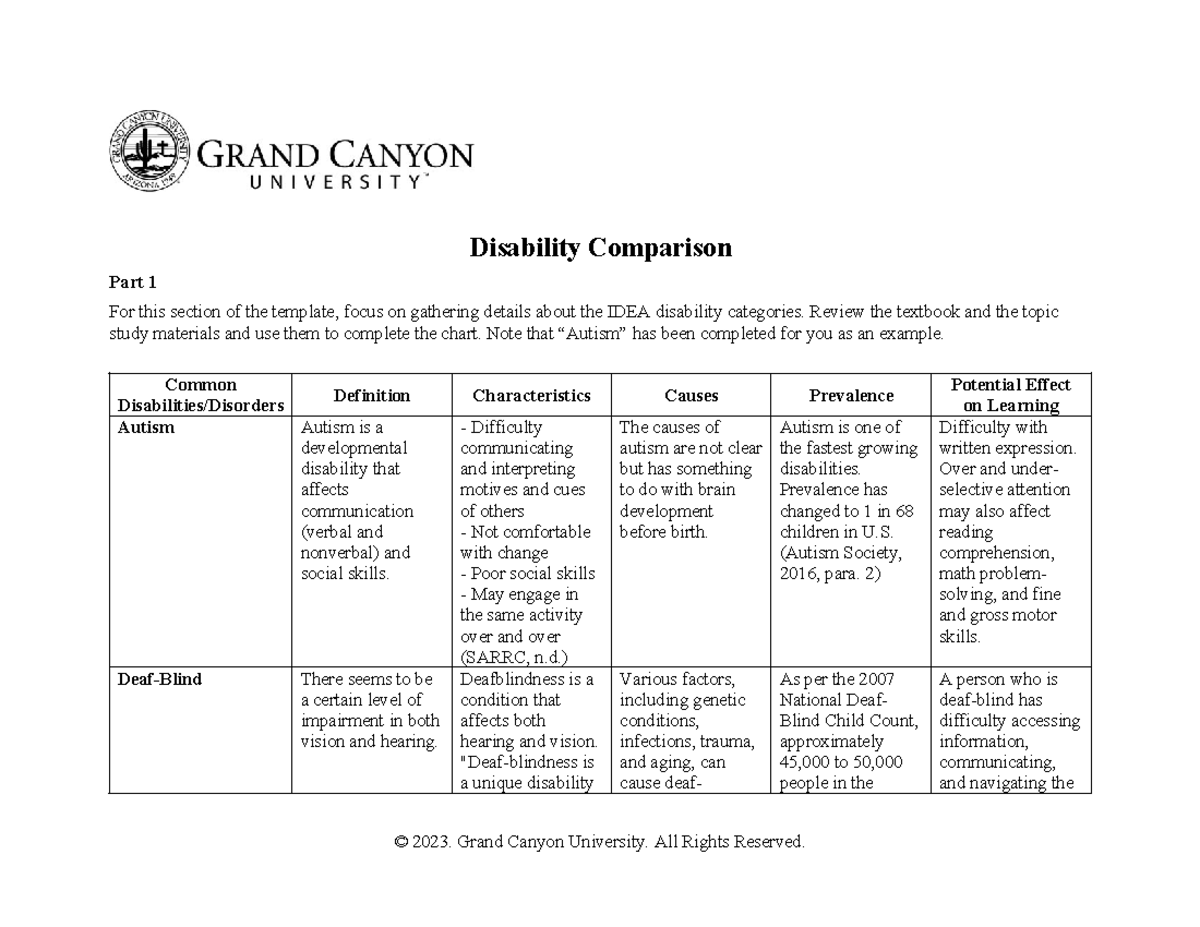 SPD 508 RS Disability Comparison Template - Disability Comparison Part ...