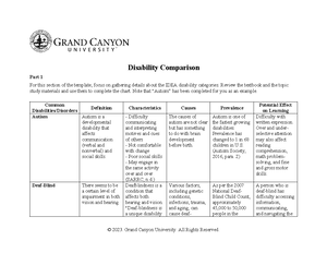 [Solved] What is Visual PerceptualVisual Motor Deficit What are its ...