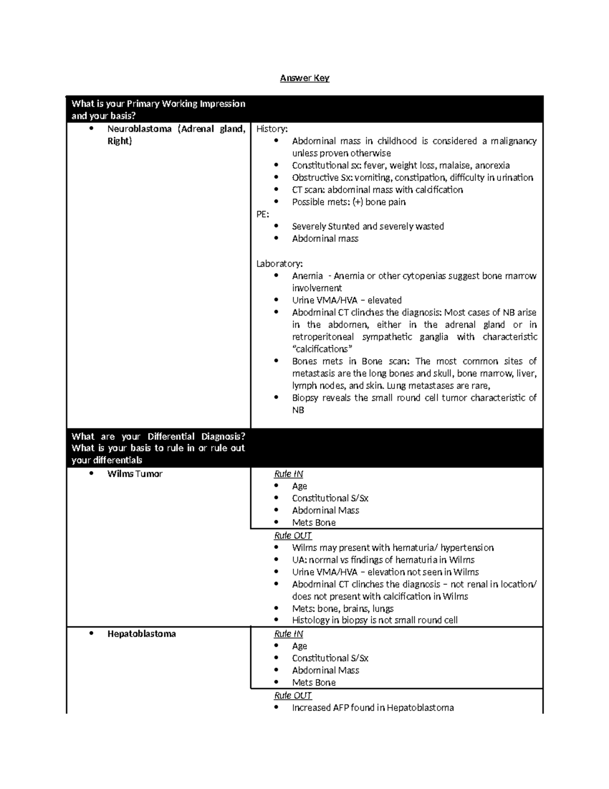 Abdominal Mas Answer key - Answer Key What is your Primary Working ...