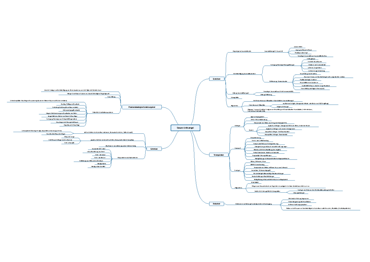 Mindmap Sauerstoffmangel - Sauerstoffmangel Ersticken Strangulation ...