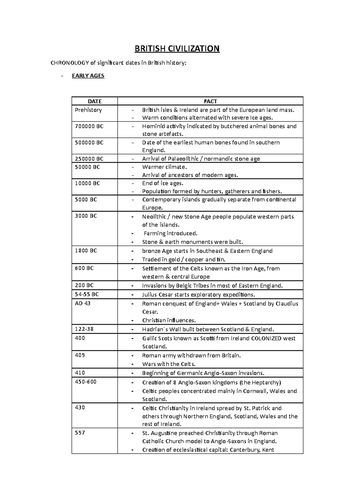 Practical - Chronology of british civilization - BRITISH CIVILIZATION ...