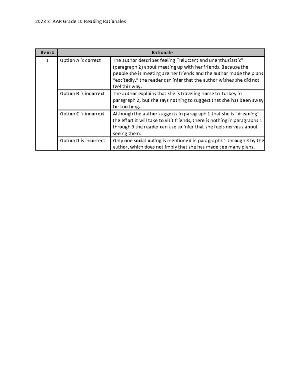 2023 staar english ii rationale - Item # Rationale 1 Option A is ...