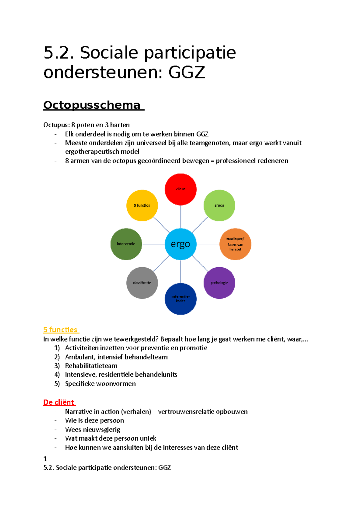 Samenvatting 5.2. Sociale participatie ondersteunen - GGZ - 5. Sociale ...