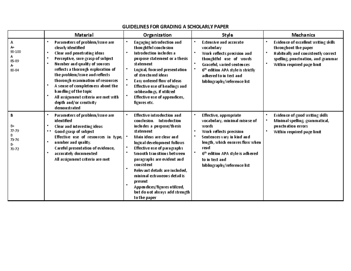 Guidelines for Grading a Scholarly Paper 2018-2019 - GUIDELINES FOR ...