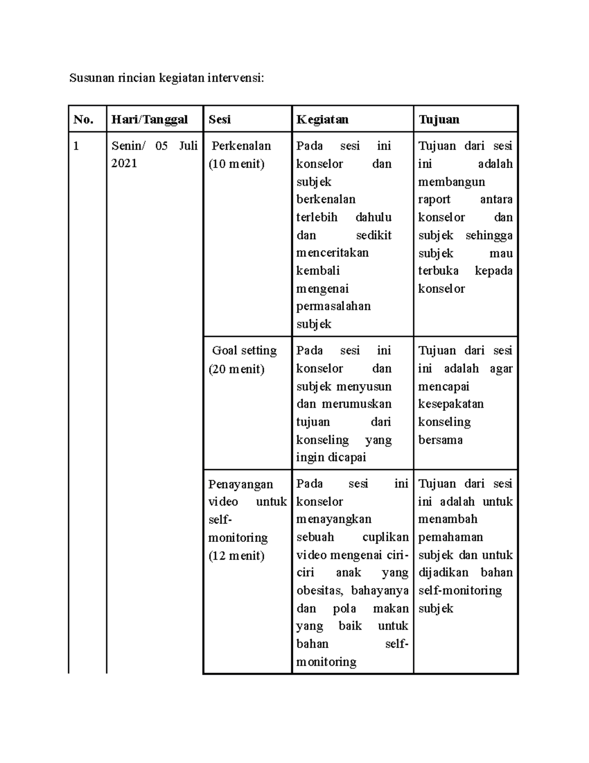 Modul Intervensi Industri - Susunan rincian kegiatan intervensi: No ...