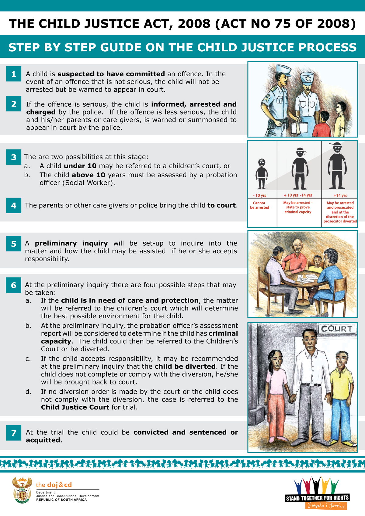 2010 cj poster a1 - Computer course - At the preliminary inquiry there ...