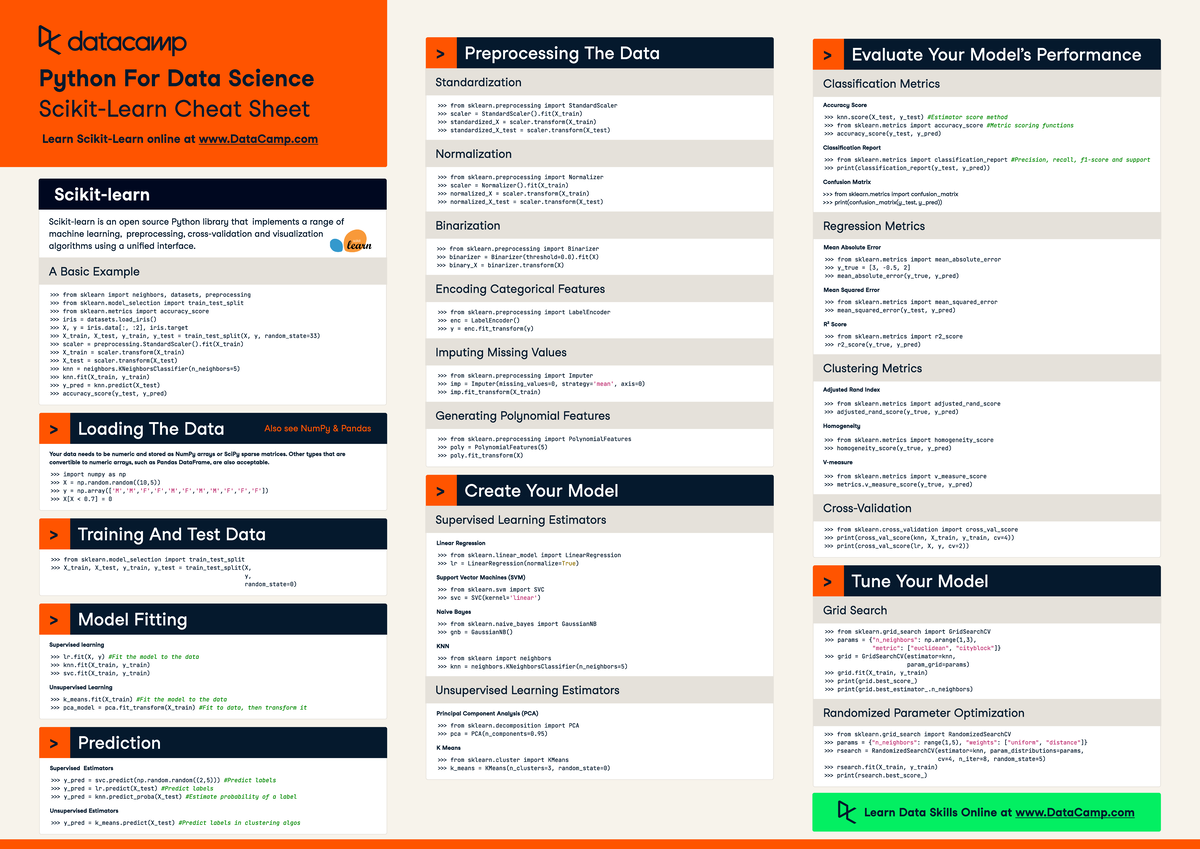 Sklearn Cheat Sheet - It is to help student understand the cheat sheet of AI item - Scikit-Learn ...