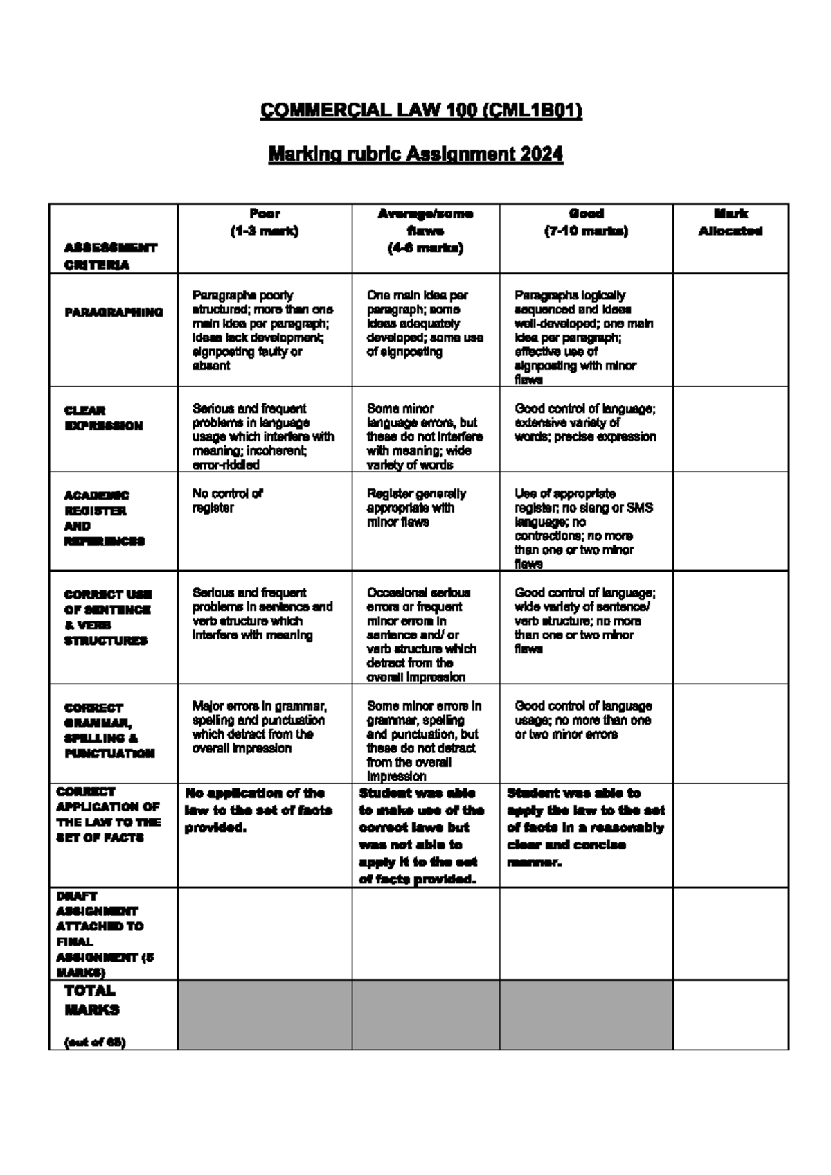 Rubric - COMMERCIAL LAW 100 (CML1B01) Marking rubric Assignment 2024 ...