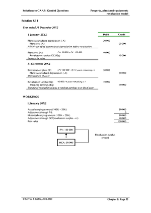 Class examples - GAAP SOLUTION - FIA 241 - Studocu
