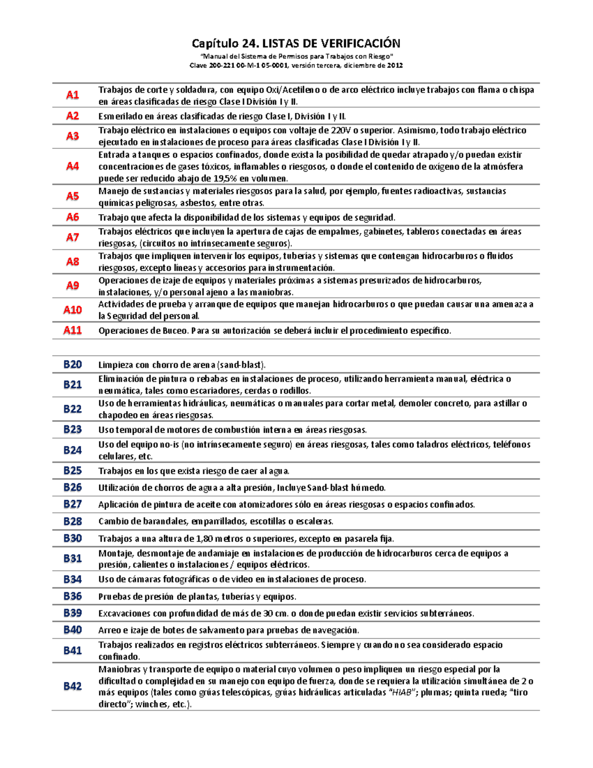Listas verificacion spptr - Capítulo 24. LISTAS DE VERIFICACIÓN “Manual del Sistema de Permisos ...