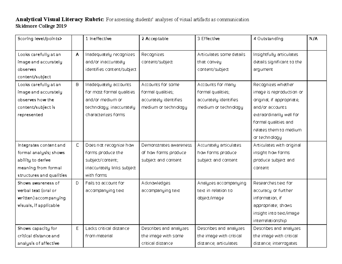 Visual Analysis Rubric 2-Sept2019 - Analytical Visual Literacy Rubric ...