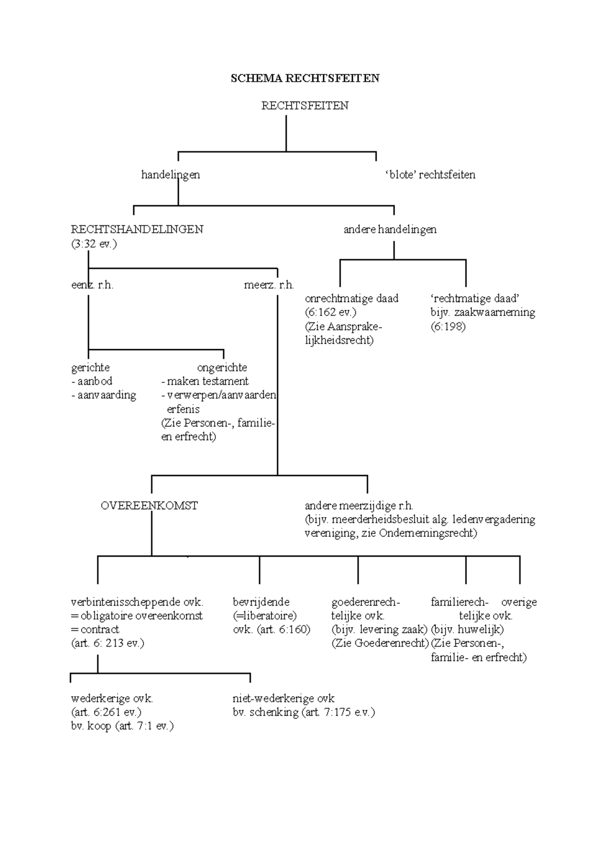 Aantekeningen HC's - Inclusief handige schema's en powerpoint slides ...