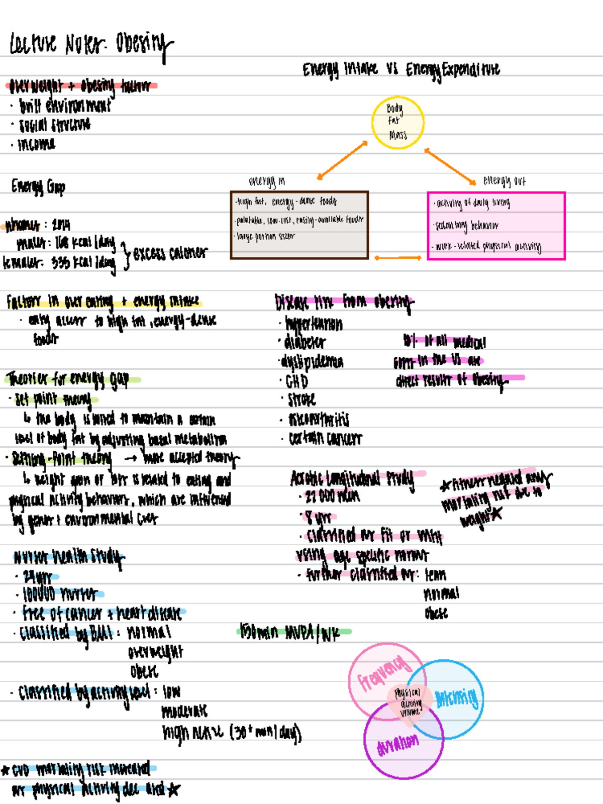 Ch 9 Notes - Lecture Noter : Obesity Energy Intake vs Energy ...
