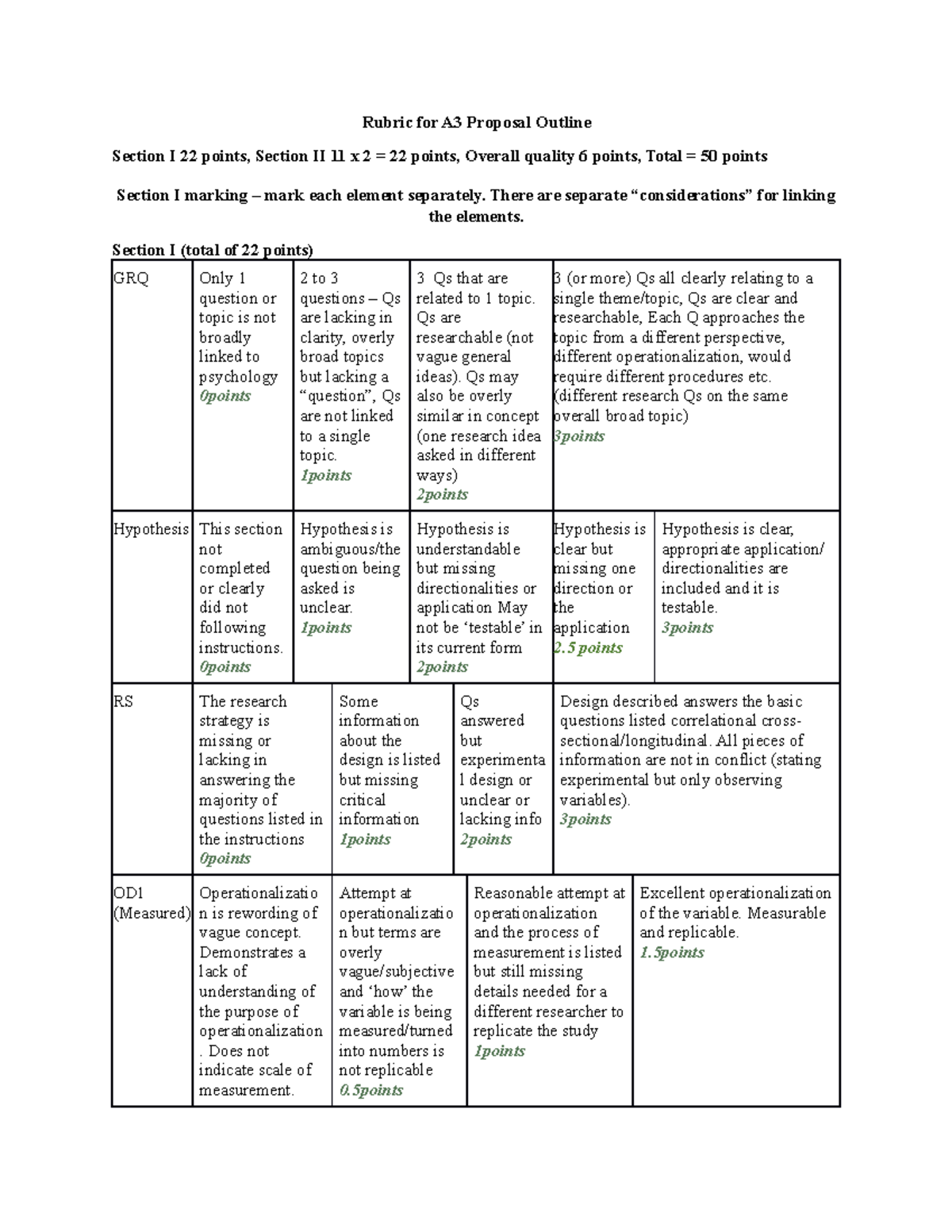 A3 Rubric PSYC 2001 - Rubric for A3 Proposal Outline Section I 22 ...