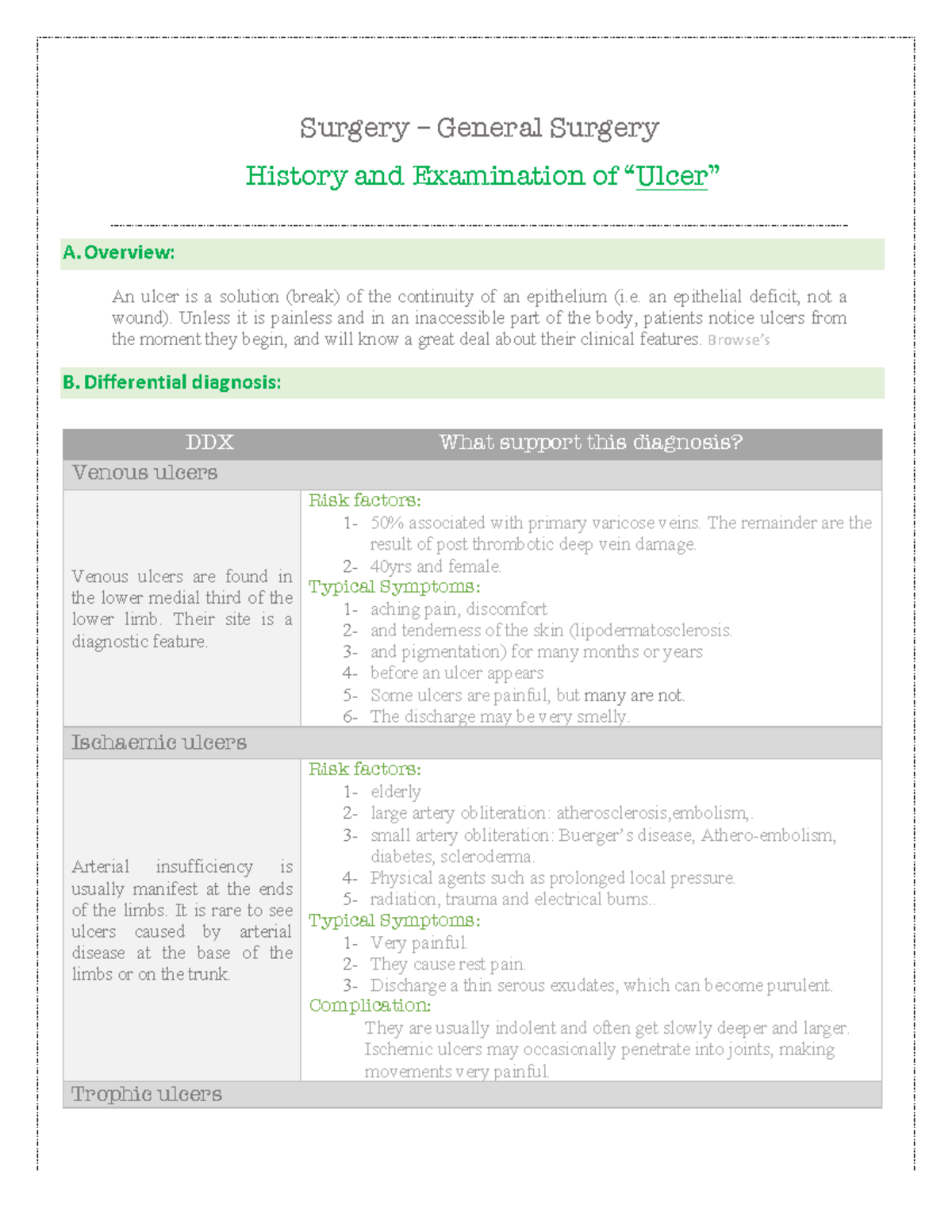 5. Ulcers History and physical examination - Surgery – General Surgery ...