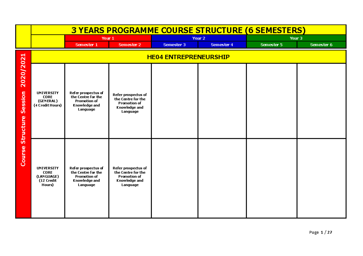 Entrepreneurship Course Structure 3 Years FPEP - 3 YEARS PROGRAMME ...