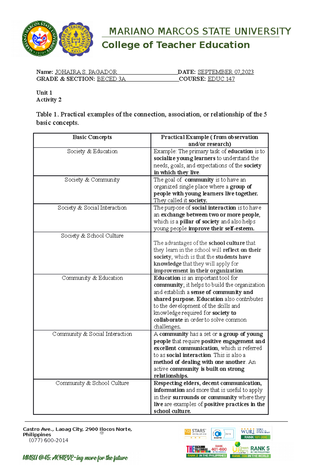 Activity 2 EDUC 147 - None - Castro Ave., Laoag City, 2900 Ilocos Norte, Philippines (077) 600 ...