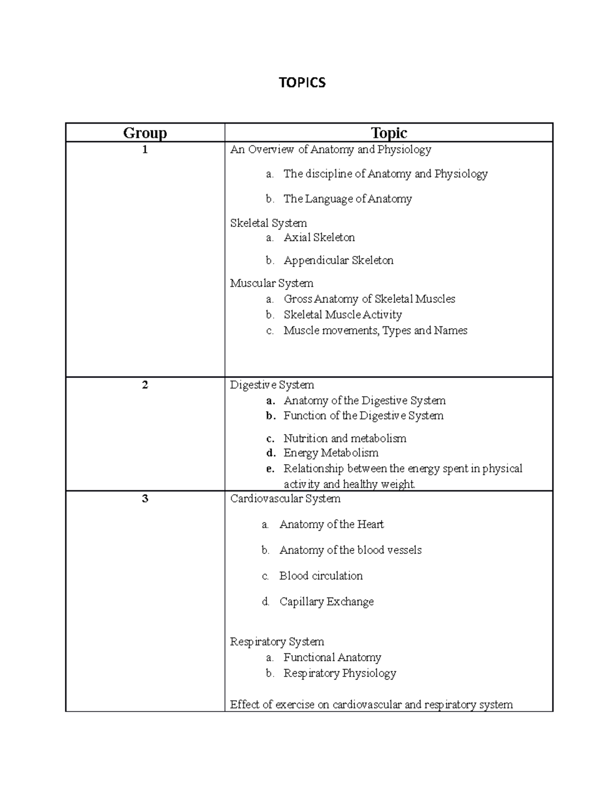 Pathfit- Topics - Guide - TOPICS Group Topic 1 An Overview of Anatomy ...