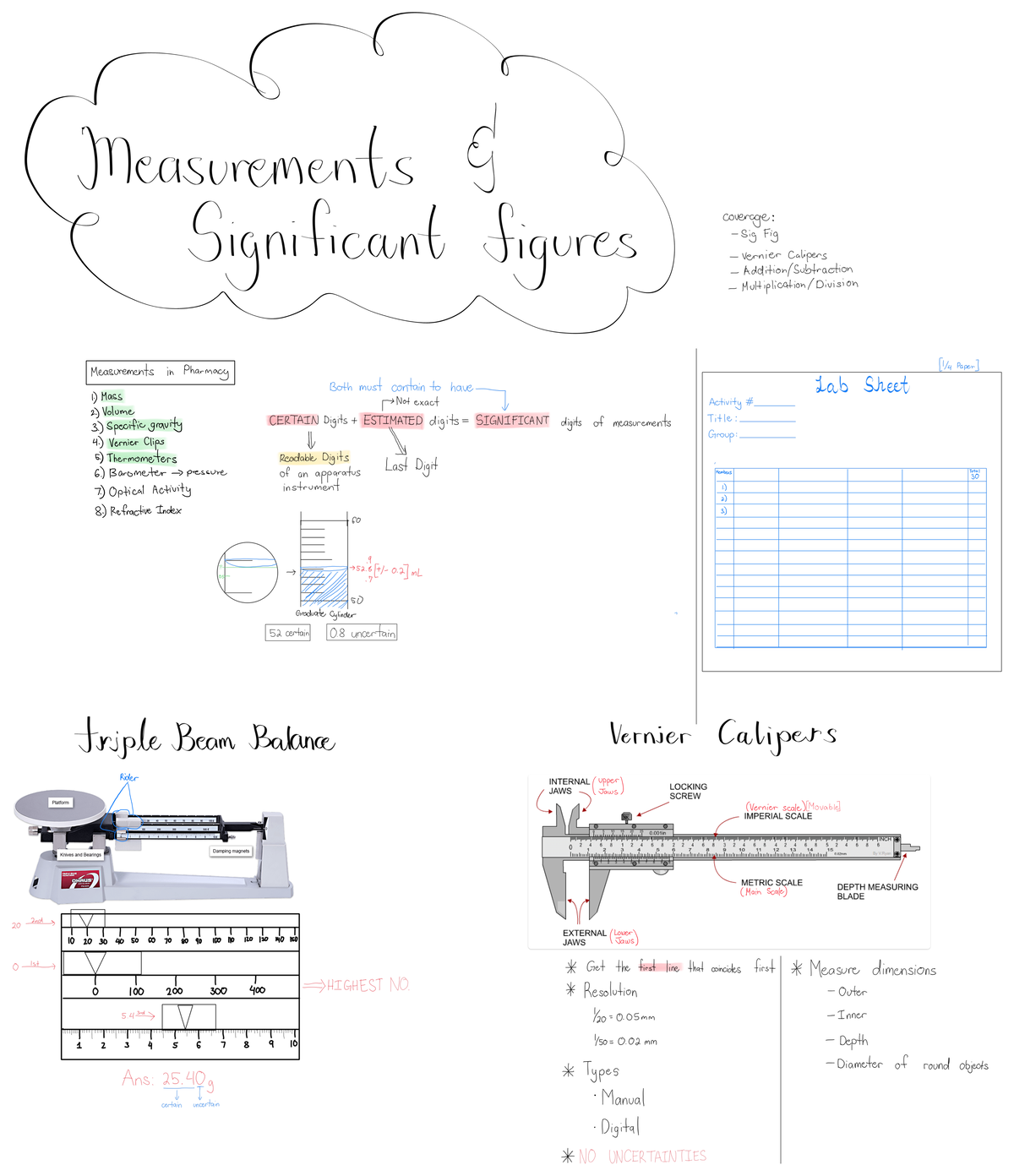 PHA614 Lab measurements:sig fig - Measurements E Significant figures ...