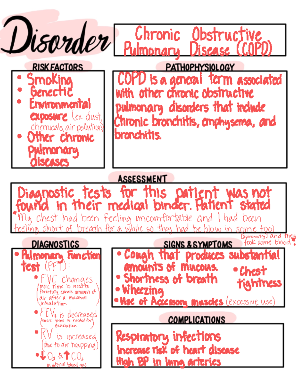 Assigned Concept Map - Chronic Obstructive Pulmonary Disease (COPD ...